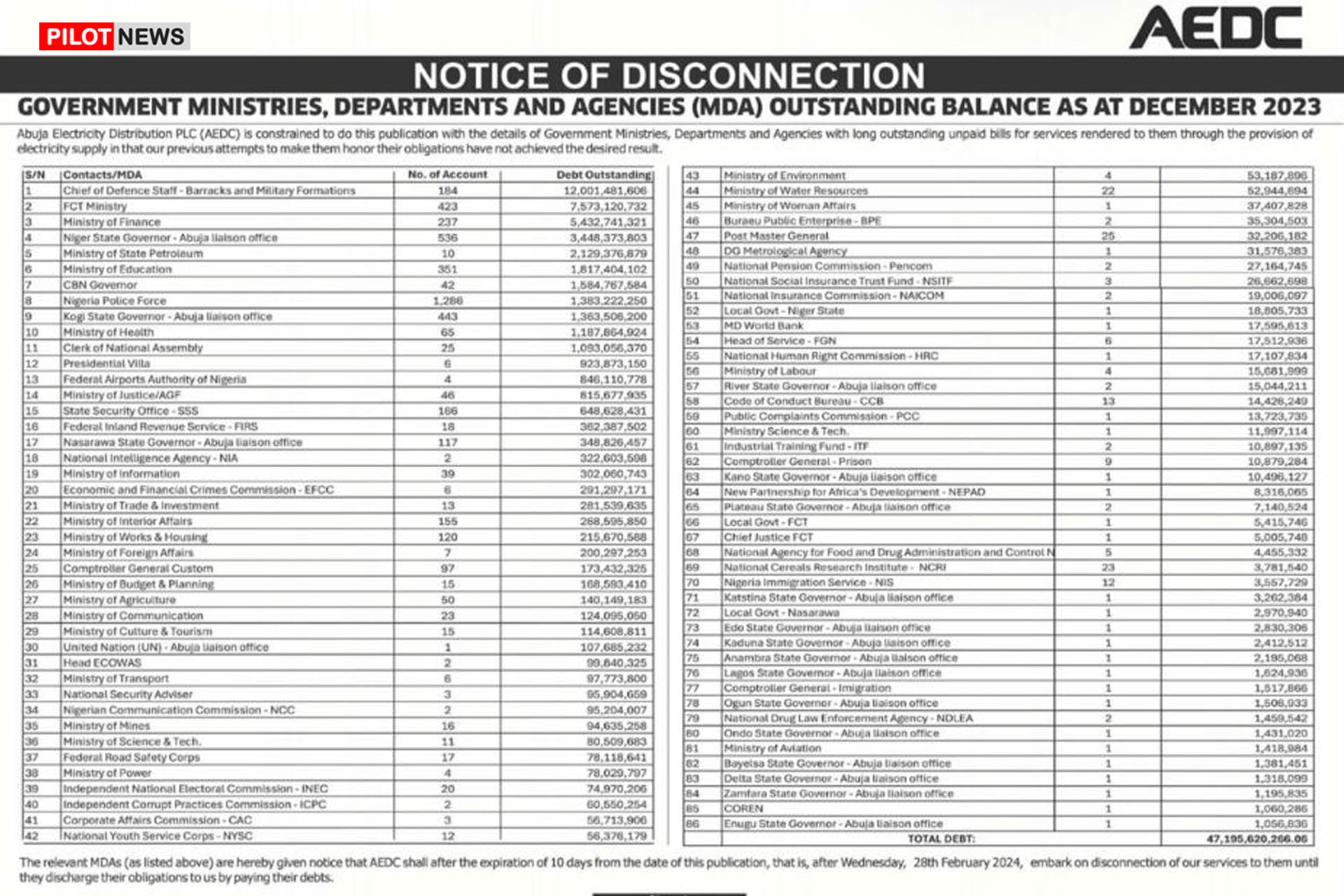 AEDC gives Presidential Villa, 85 others 10 days to clear electricity ...